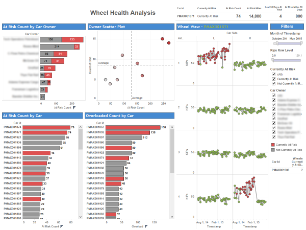 Portfolio - Vizual Intelligence